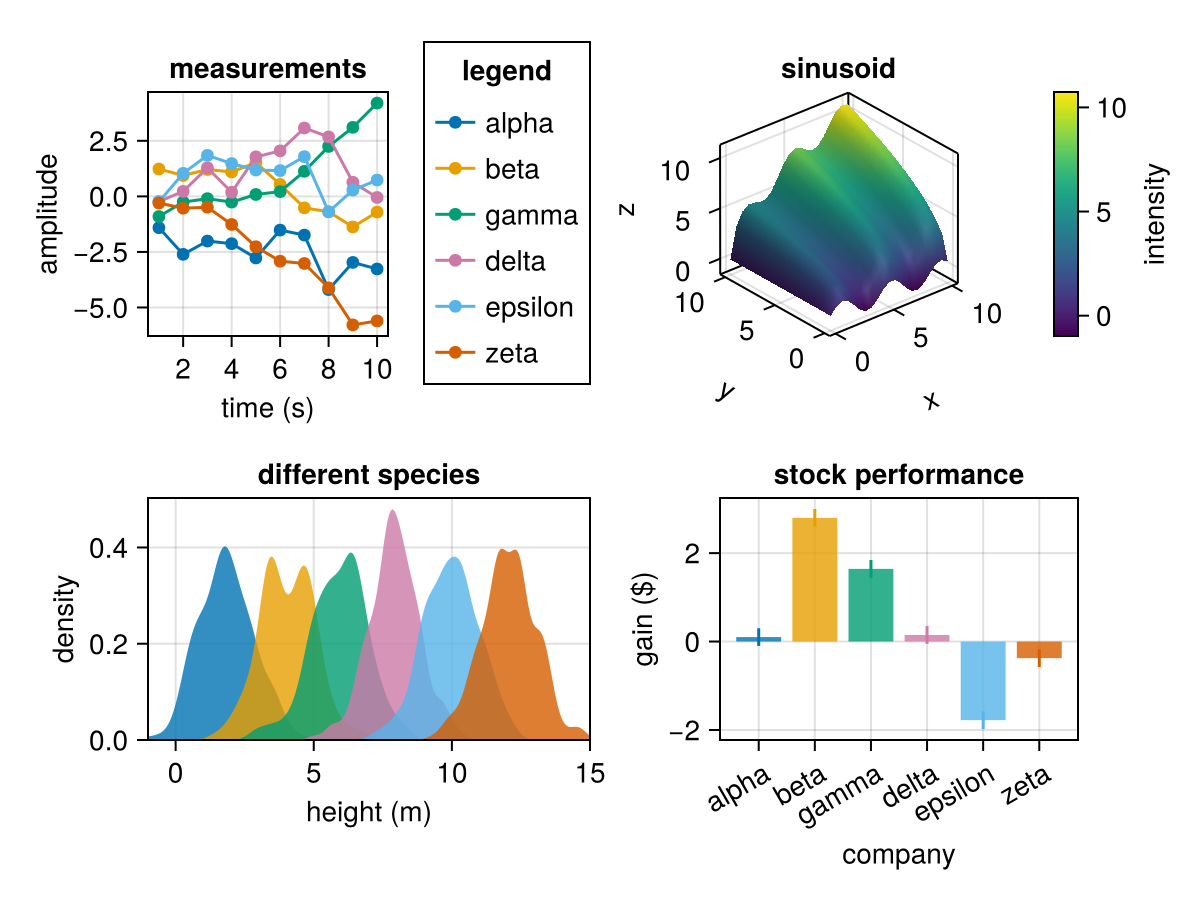 Predefined themes | Makie