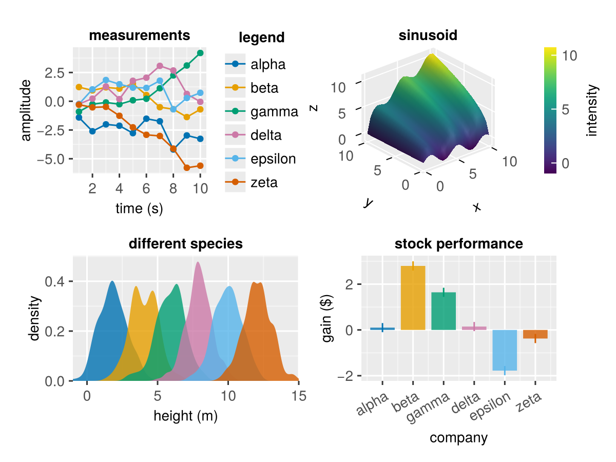 Predefined themes | Makie
