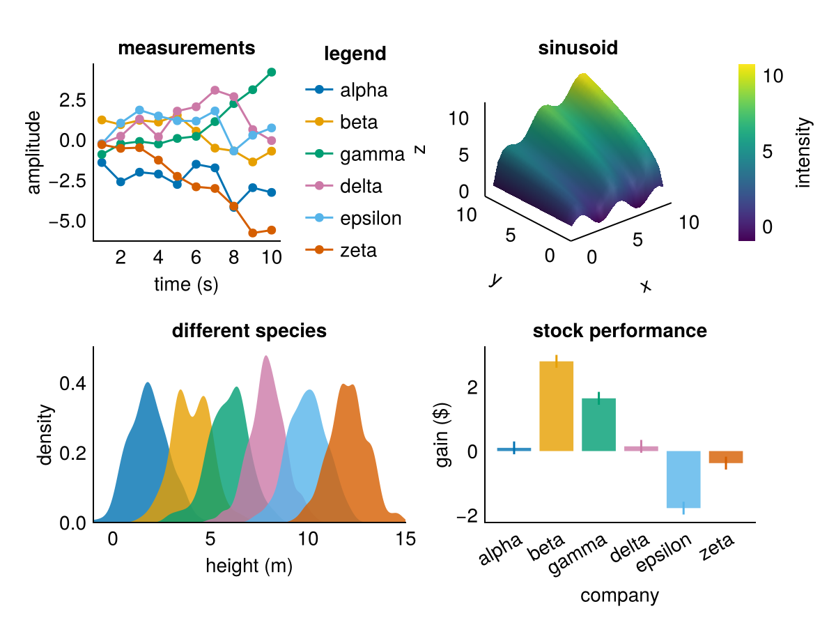 Predefined themes | Makie