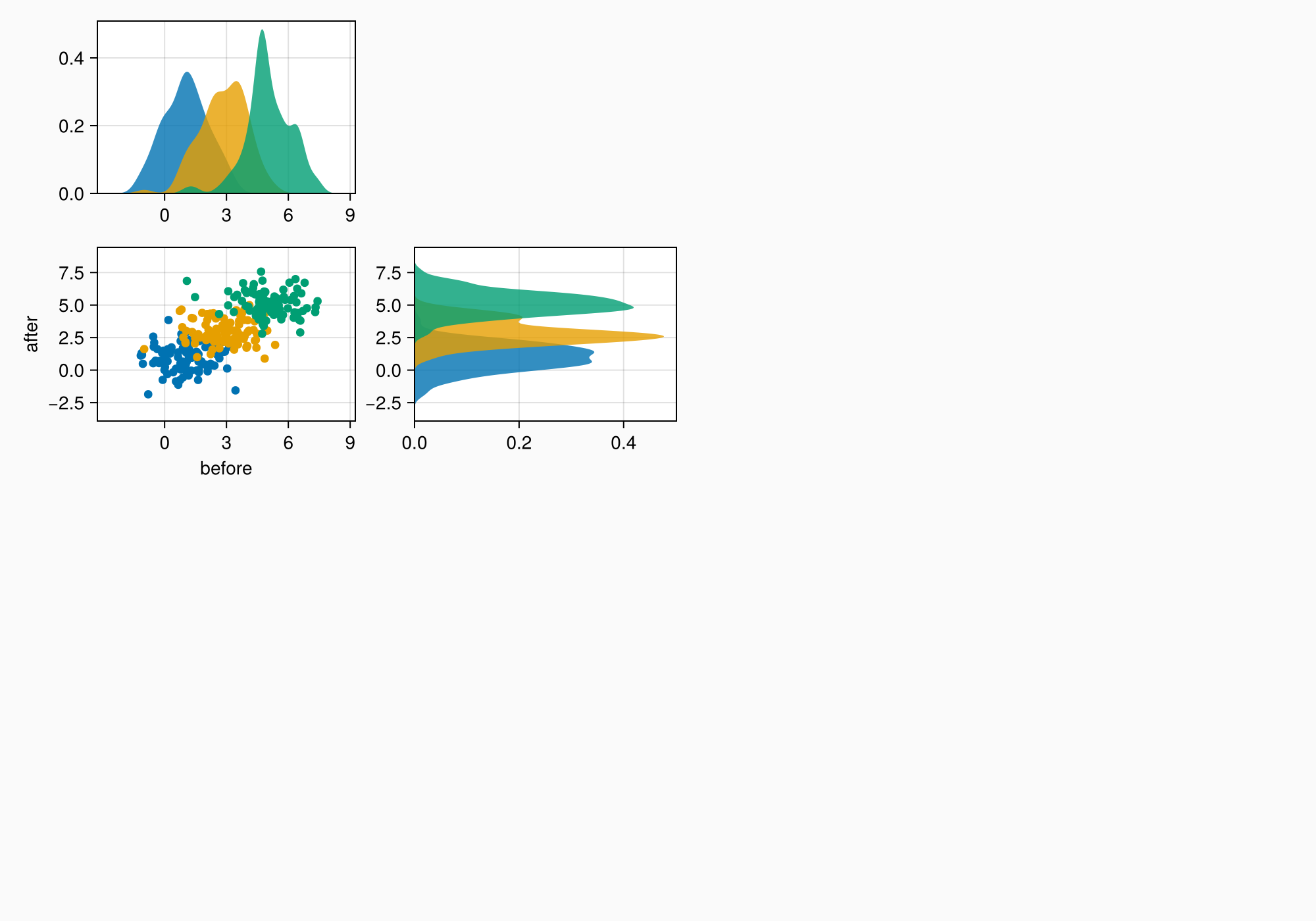 Creating complex layouts | Makie
